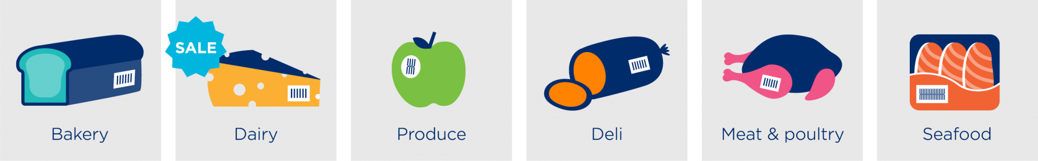 Cómo funciona la clasificación global de productos (GCP) – GS1 Guatemala